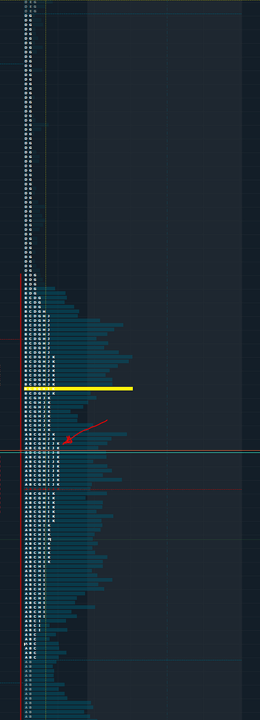 POC on TPO chart are miscalculated? - Optimus Flow - Optimus Futures ...