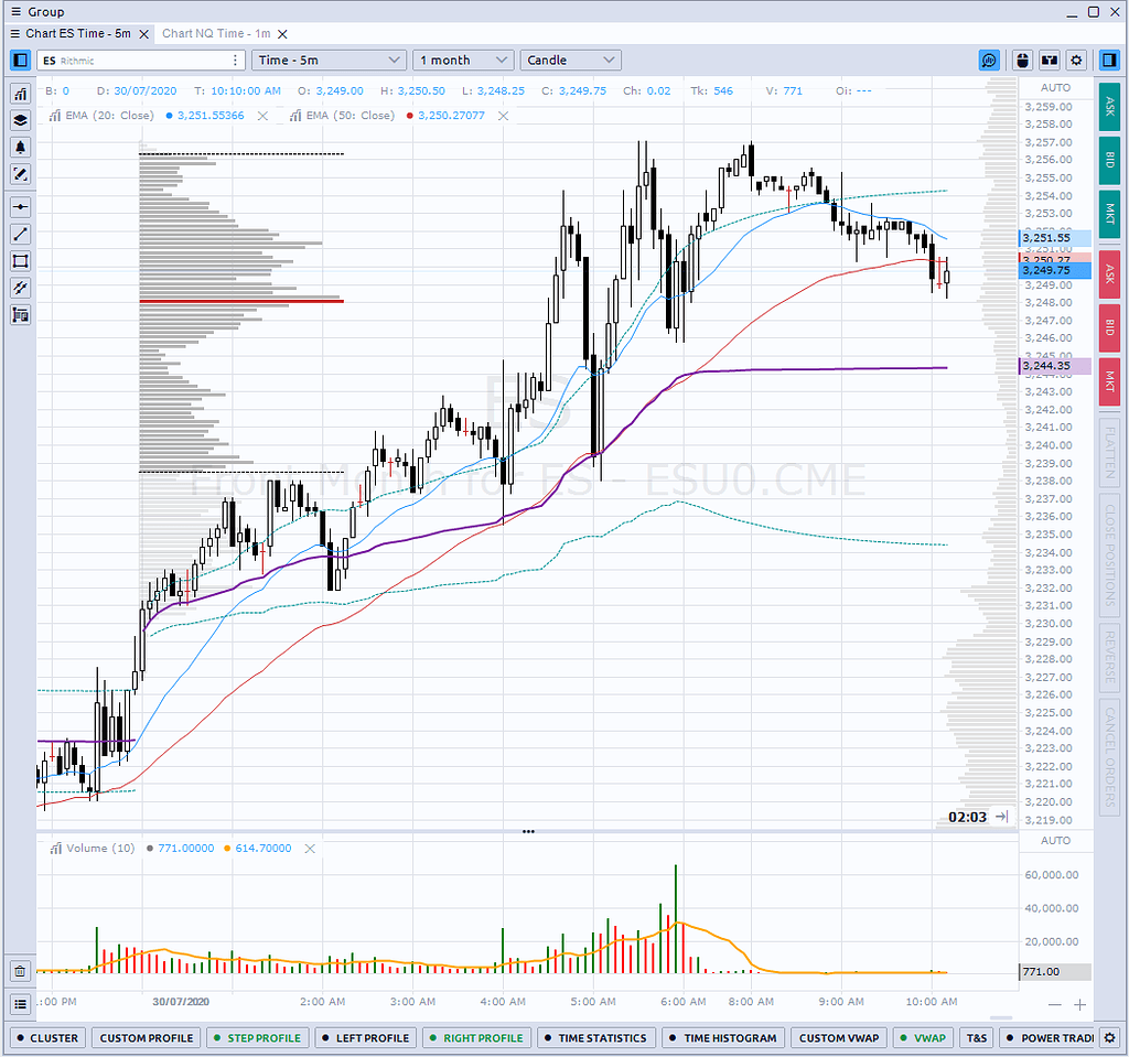 Volume Profiles Per Session - Optimus Flow - Optimus Futures Trading ...