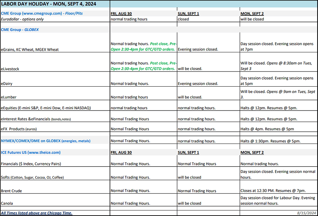 NOTICE: 2024 Labor Day Holiday Trading Schedule - Trade Desk ...