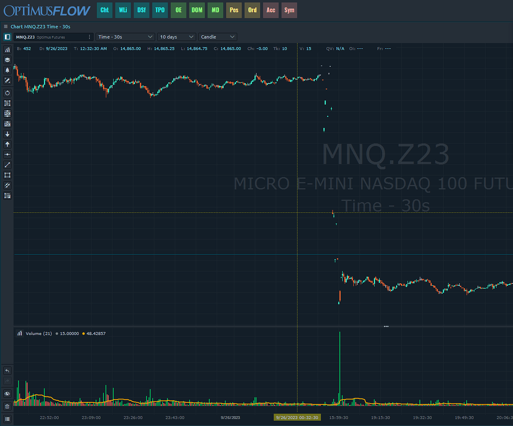 Missing data in MNQ.Z23 - Data Feeds - Optimus Futures Trading Community